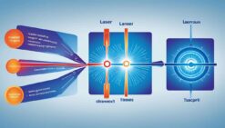 Laserklassen und ihre Bedeutung im Überblick